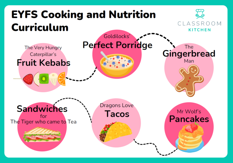 EYFS Story-Based Cooking: Early Learning Workshops